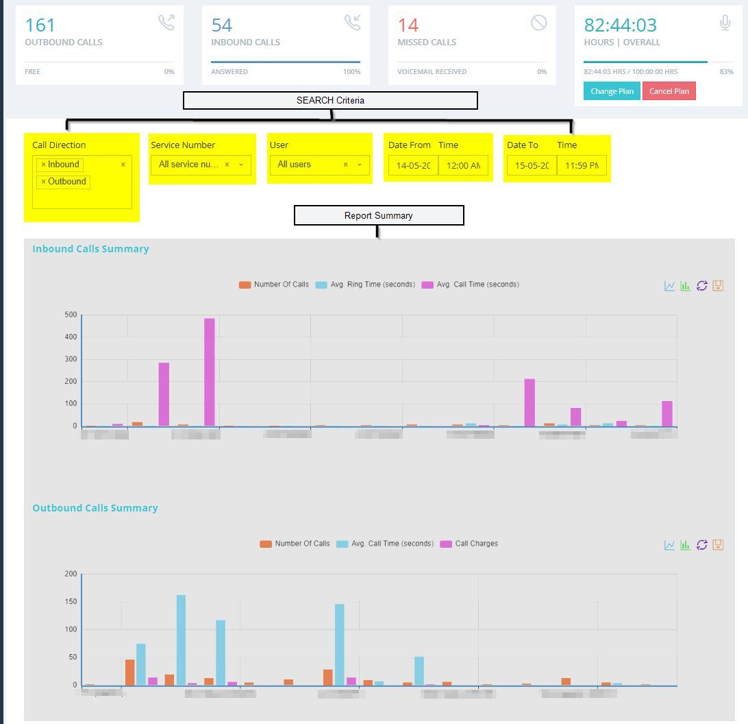 Reporting | Voice Over Cloud Wiki
