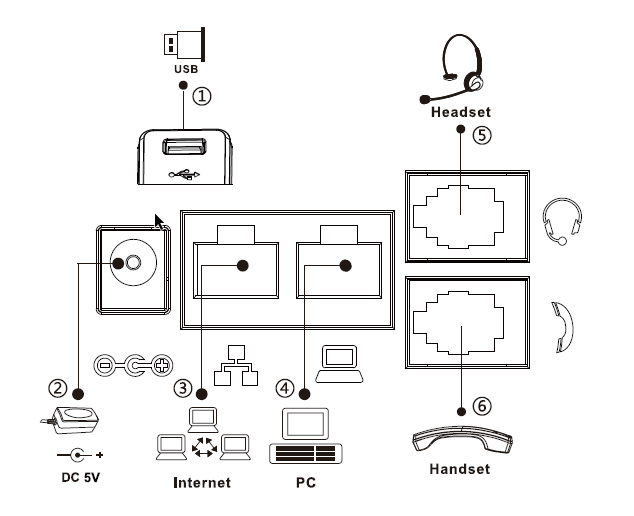 Uniden EVOC Handset | Voice Over Cloud Wiki