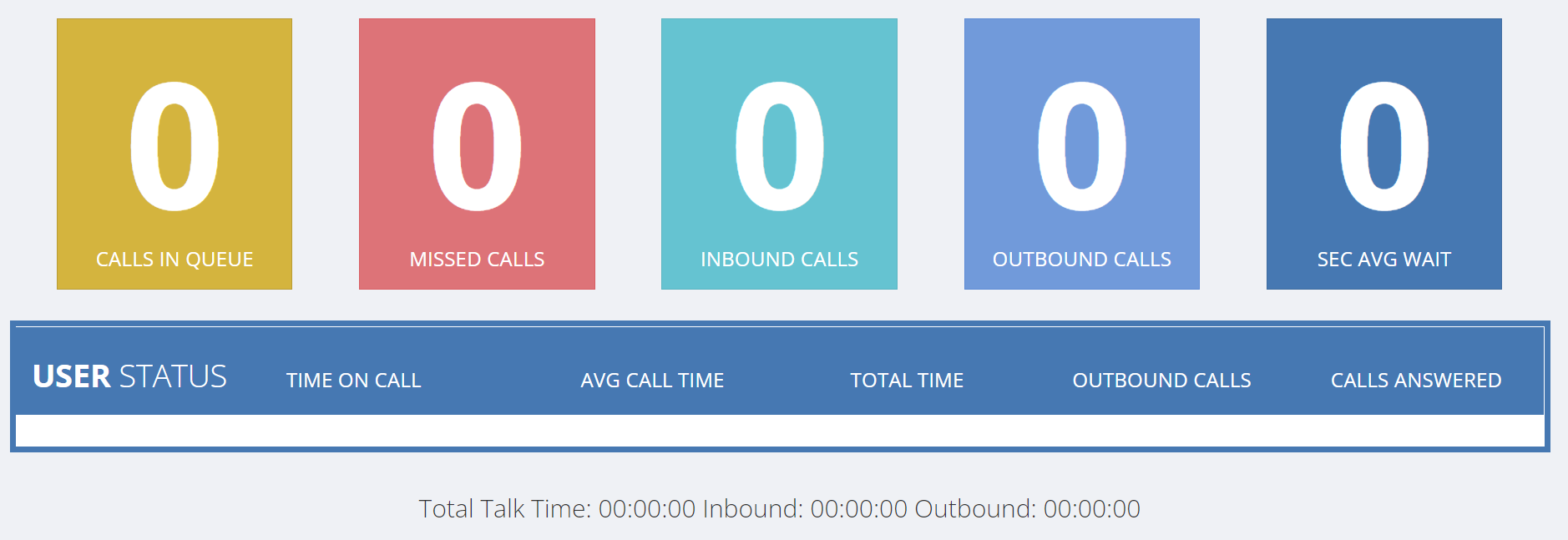 Queue Wallboards | Voice Over Cloud Wiki